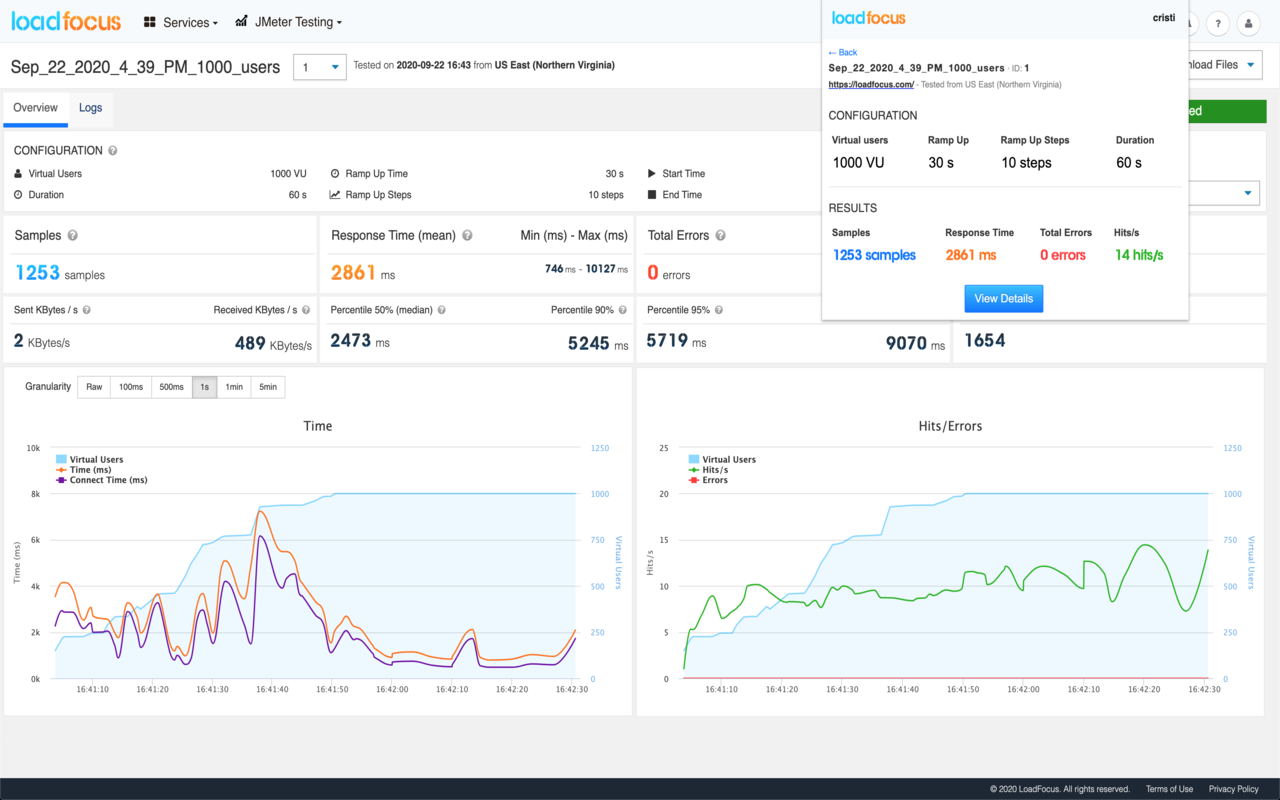 Cloud Load Testing Tool for Websites and APIs from LoadFocus Cloud Load Testing Tool for Websites and APIs from LoadFocus
